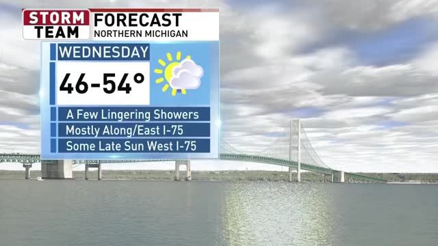 WPBN - Traverse City - Stream live local news and weather