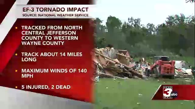 WSIL - Paducah-Cape Girardeau-Harrisburg - Stream live local news and ...