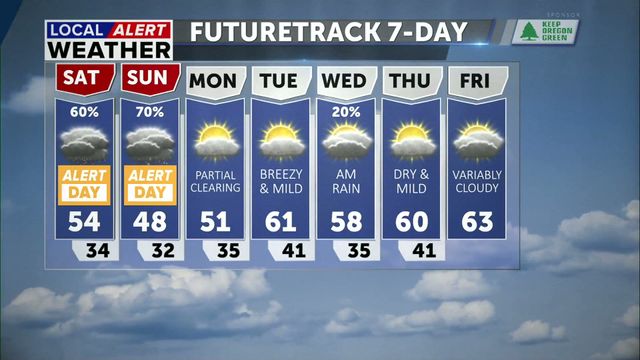 KTVZ - Bend - Stream live local news and weather