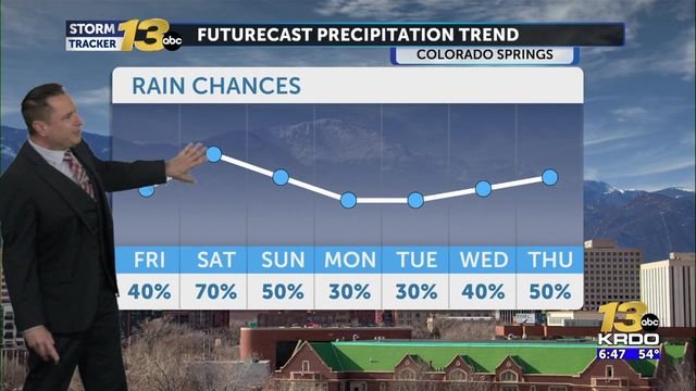 KRDO - Colorado Springs - Stream live local news and weather