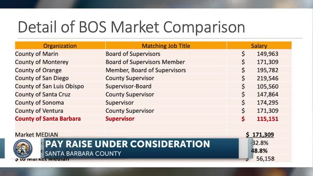 KEYT - Santa Barbara - Stream live local news and weather